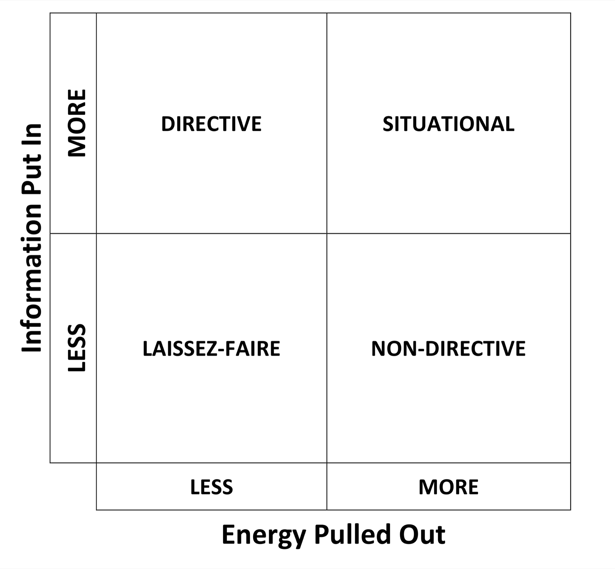 Learning to Coach - Leadership | theCompleteMedic