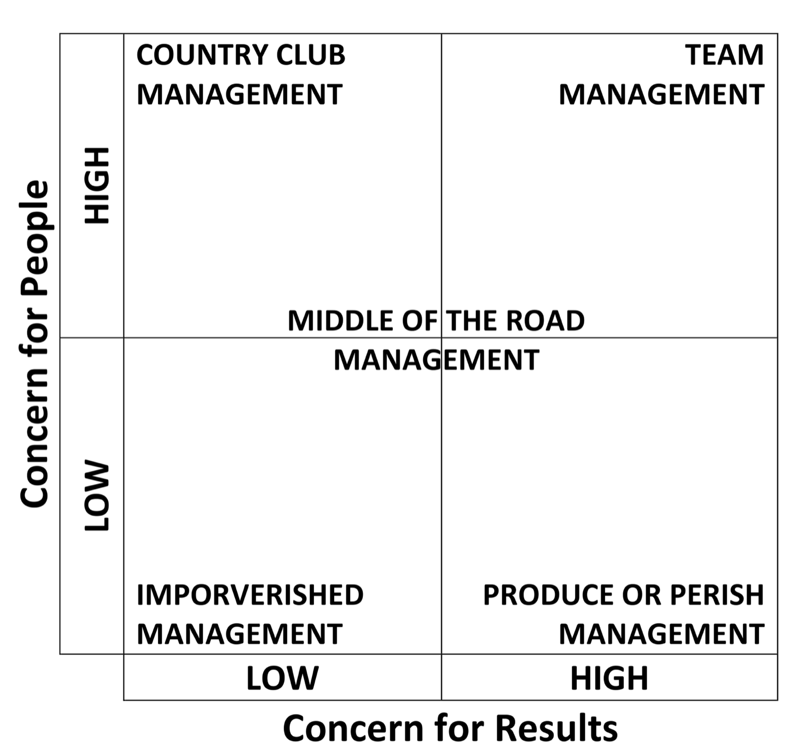 Theories and Frameworks of Leadership - Leadership | theCompleteMedic