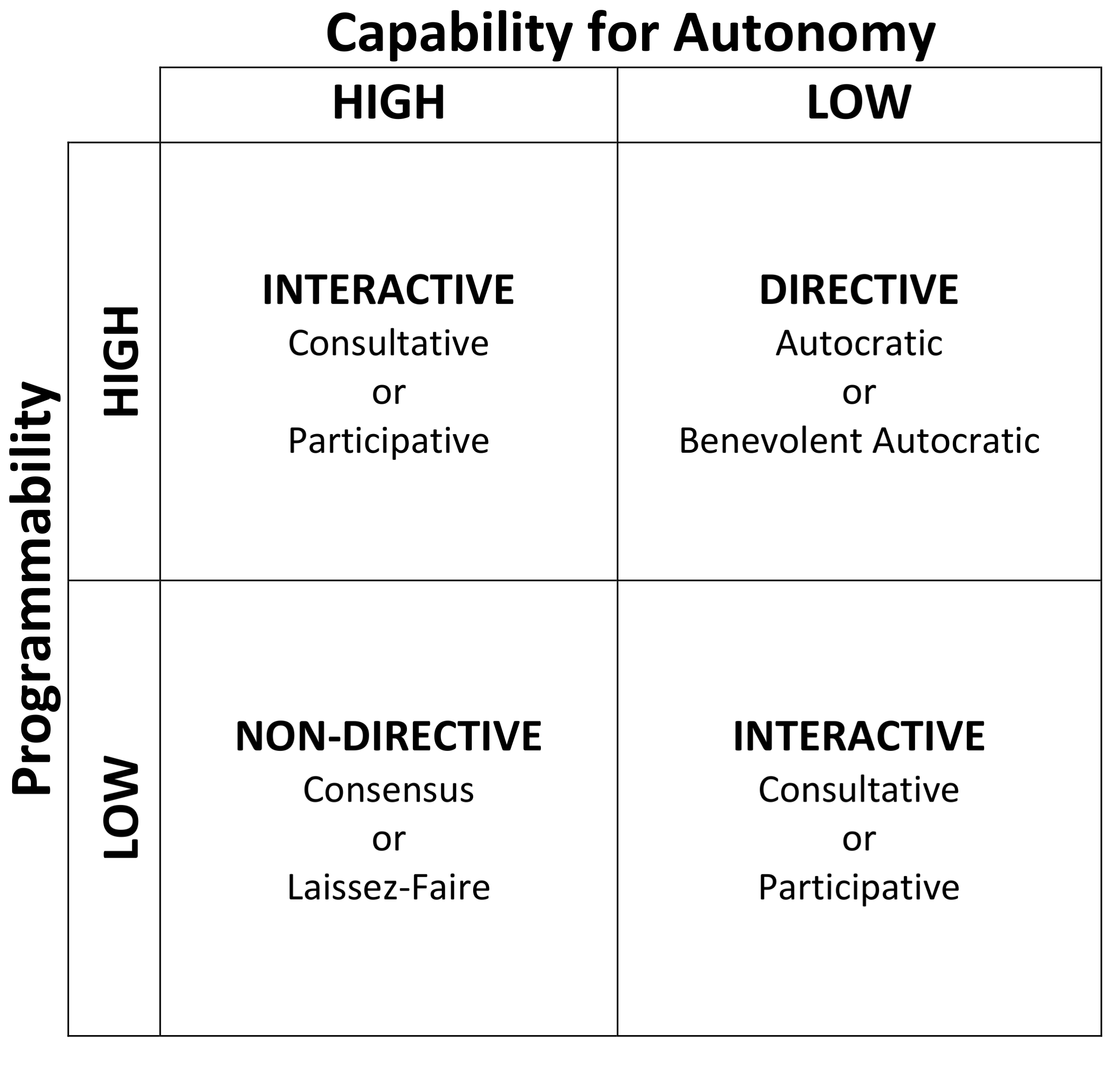 Theories and Frameworks of Leadership - Leadership | theCompleteMedic