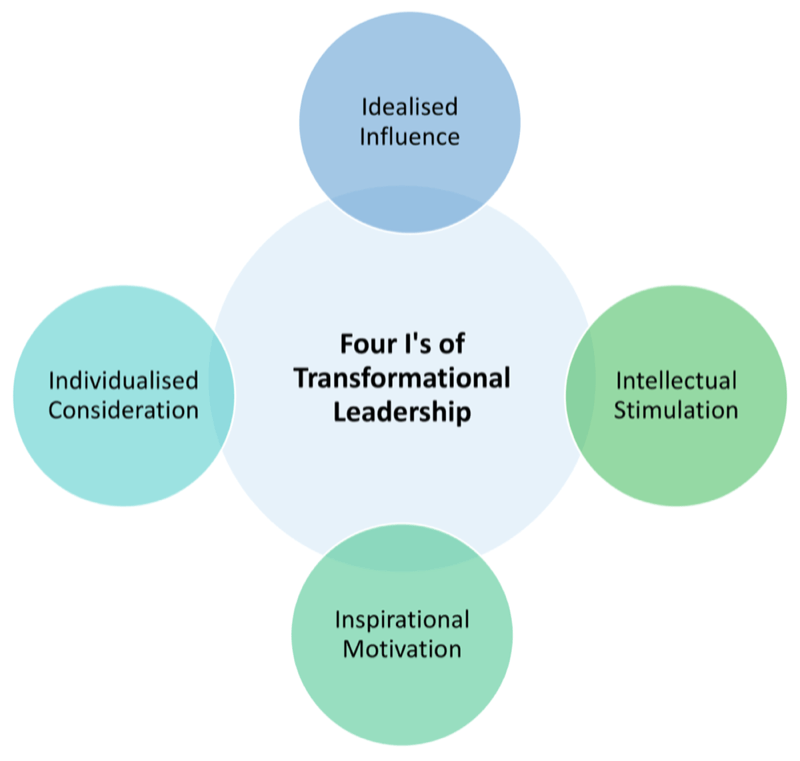 Transformational Leadership - Leadership | theCompleteMedic