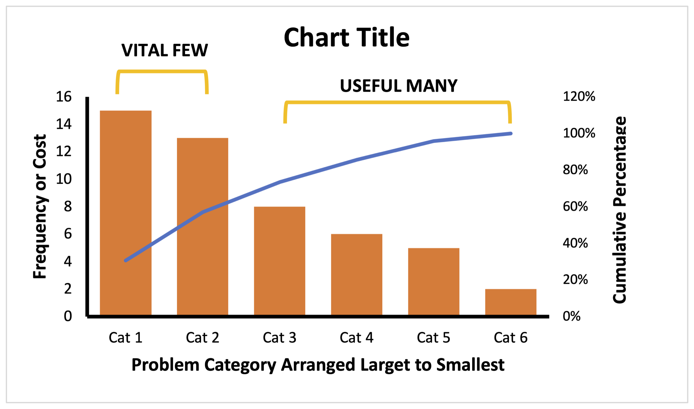 Other Charts - Improvement | theCompleteMedic