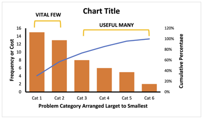 Other Charts - Improvement | theCompleteMedic