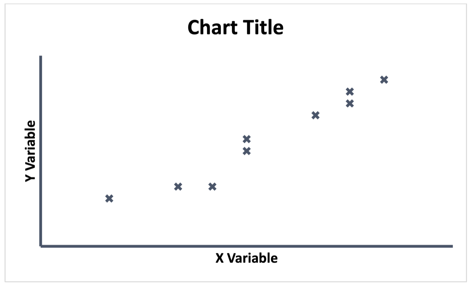 Other Charts - Improvement | theCompleteMedic