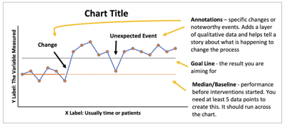 Run Charts - Improvement | theCompleteMedic