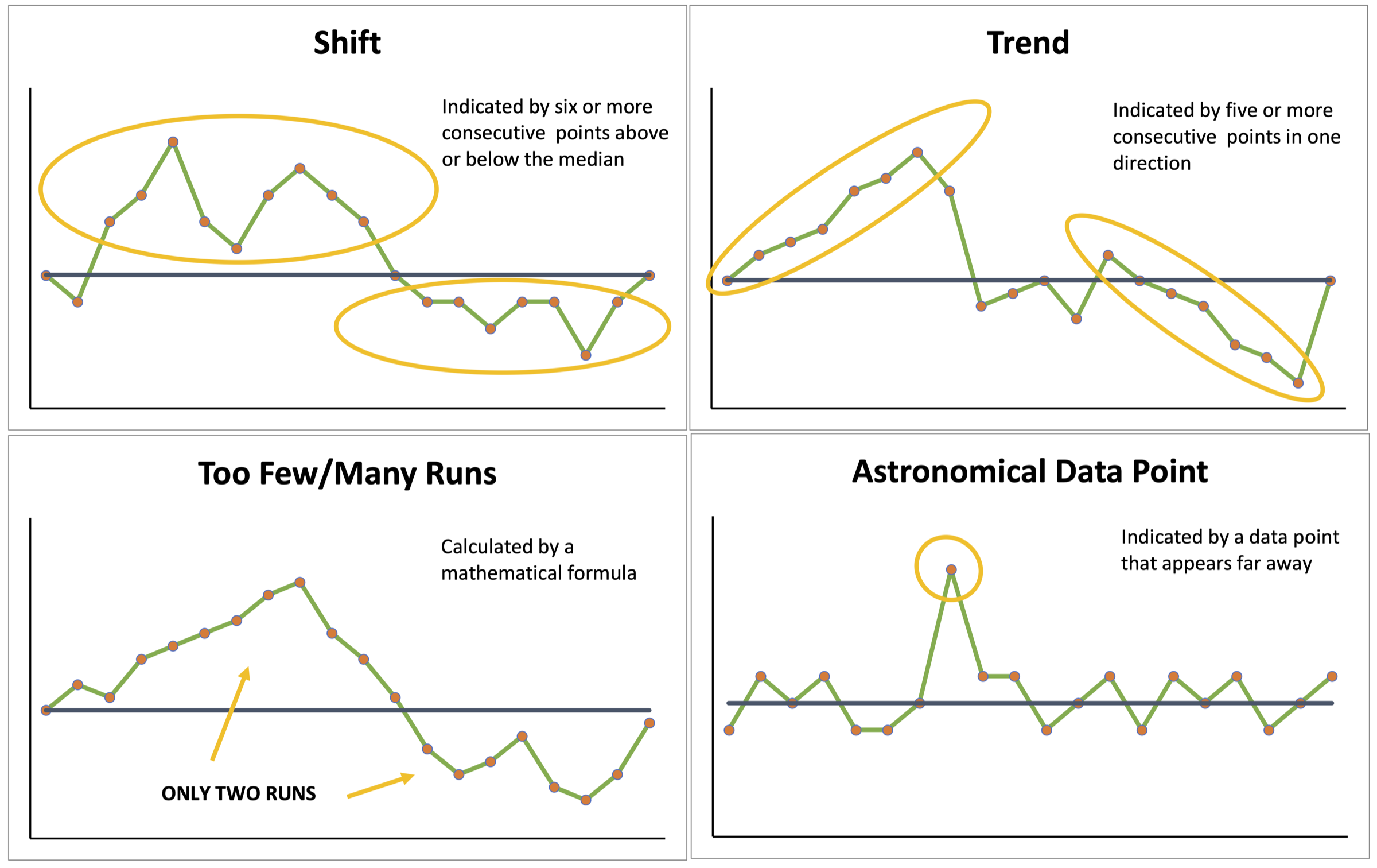 Run Charts - Improvement | theCompleteMedic