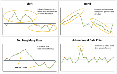 Run Charts - Improvement | theCompleteMedic