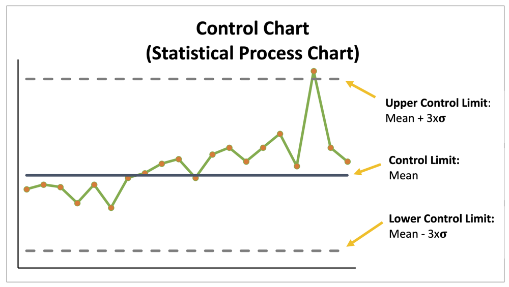 Run Charts - Improvement | theCompleteMedic