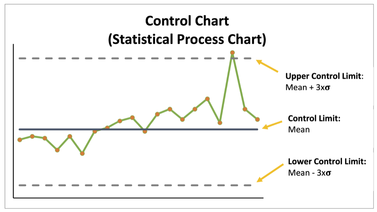 Run Charts - Improvement | theCompleteMedic