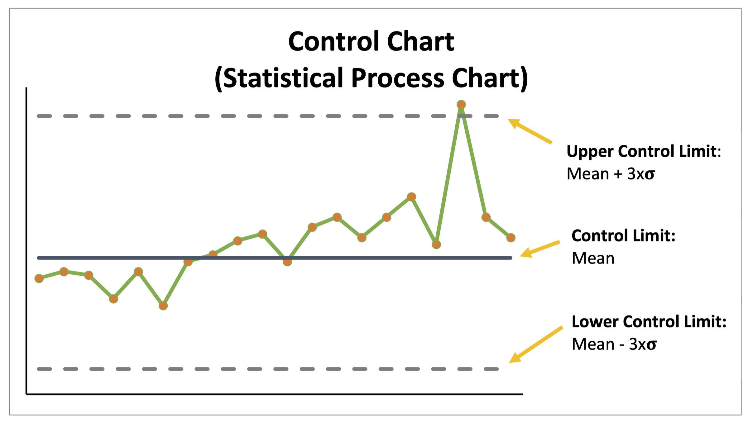 Run Charts - Improvement | theCompleteMedic