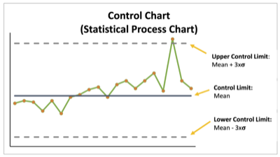Run Charts - Improvement | theCompleteMedic