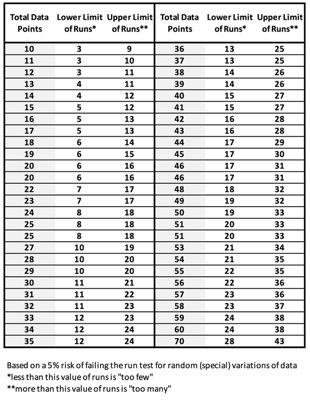 Run Charts - Improvement | theCompleteMedic