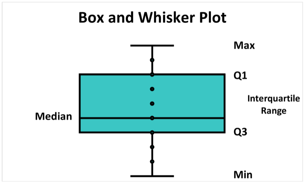 Introduction to Descriptive Statistics - Research | theCompleteMedic