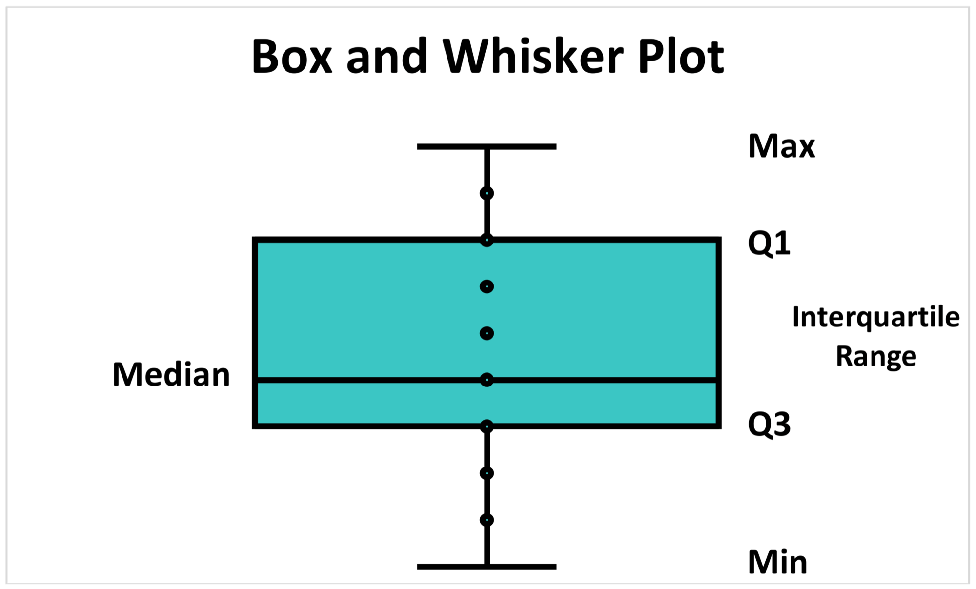 Introduction to Descriptive Statistics - Research | theCompleteMedic