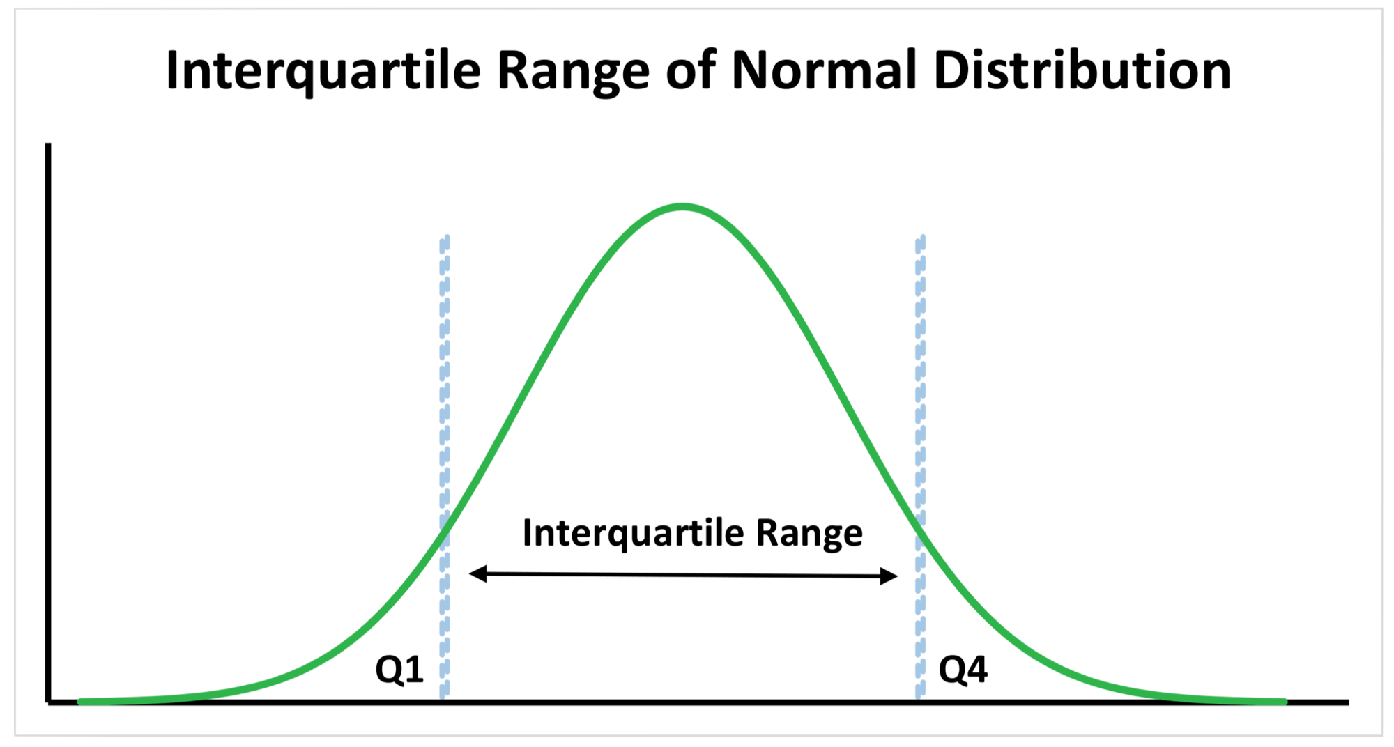 Introduction to Descriptive Statistics - Research | theCompleteMedic