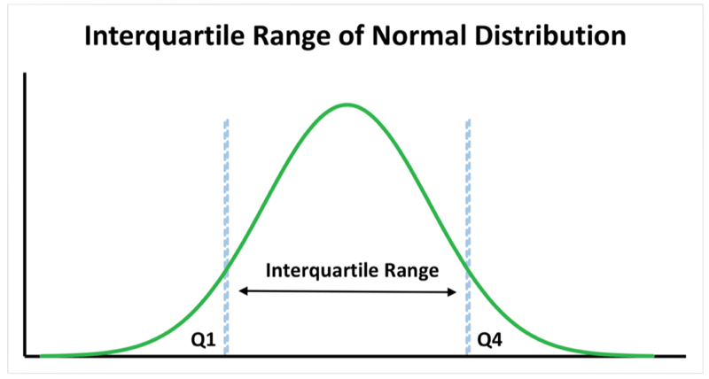 Introduction to Descriptive Statistics - Research | theCompleteMedic