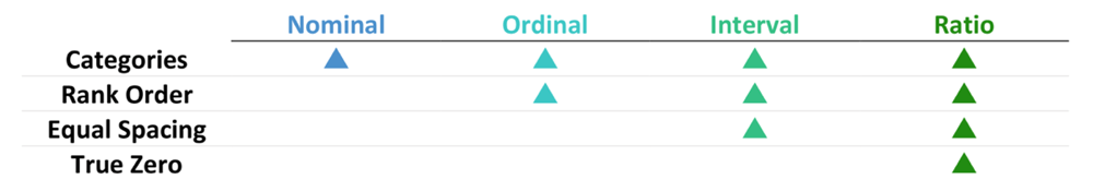 Introduction to Descriptive Statistics - Research | theCompleteMedic