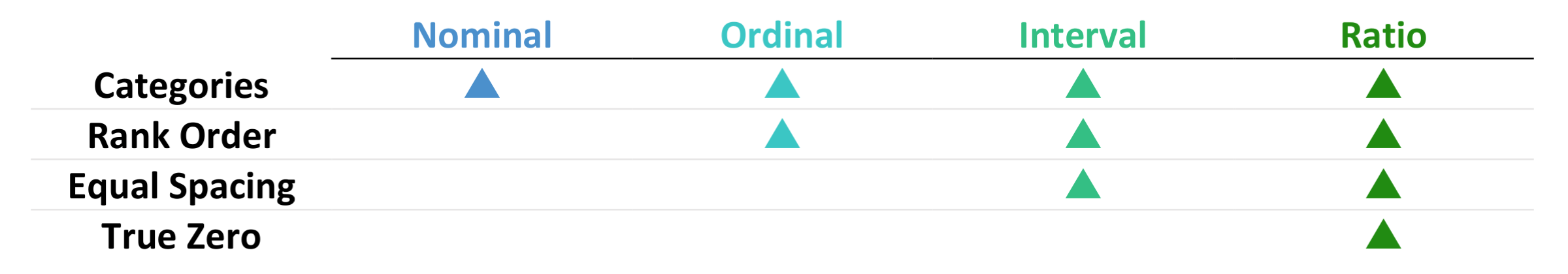 Introduction to Descriptive Statistics - Research | theCompleteMedic