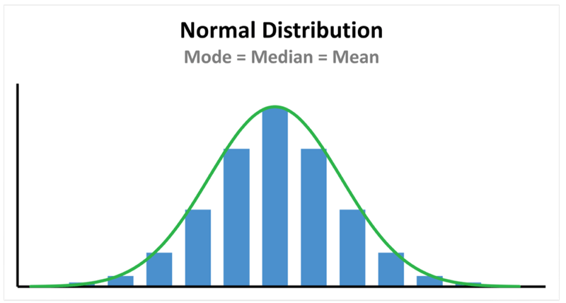 Introduction to Descriptive Statistics - Research | theCompleteMedic