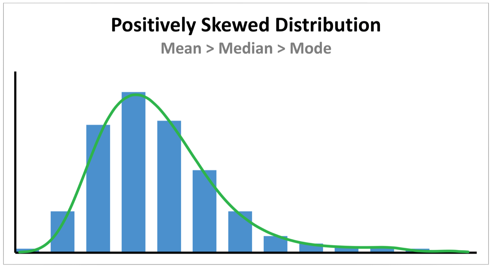 Introduction to Descriptive Statistics - Research | theCompleteMedic