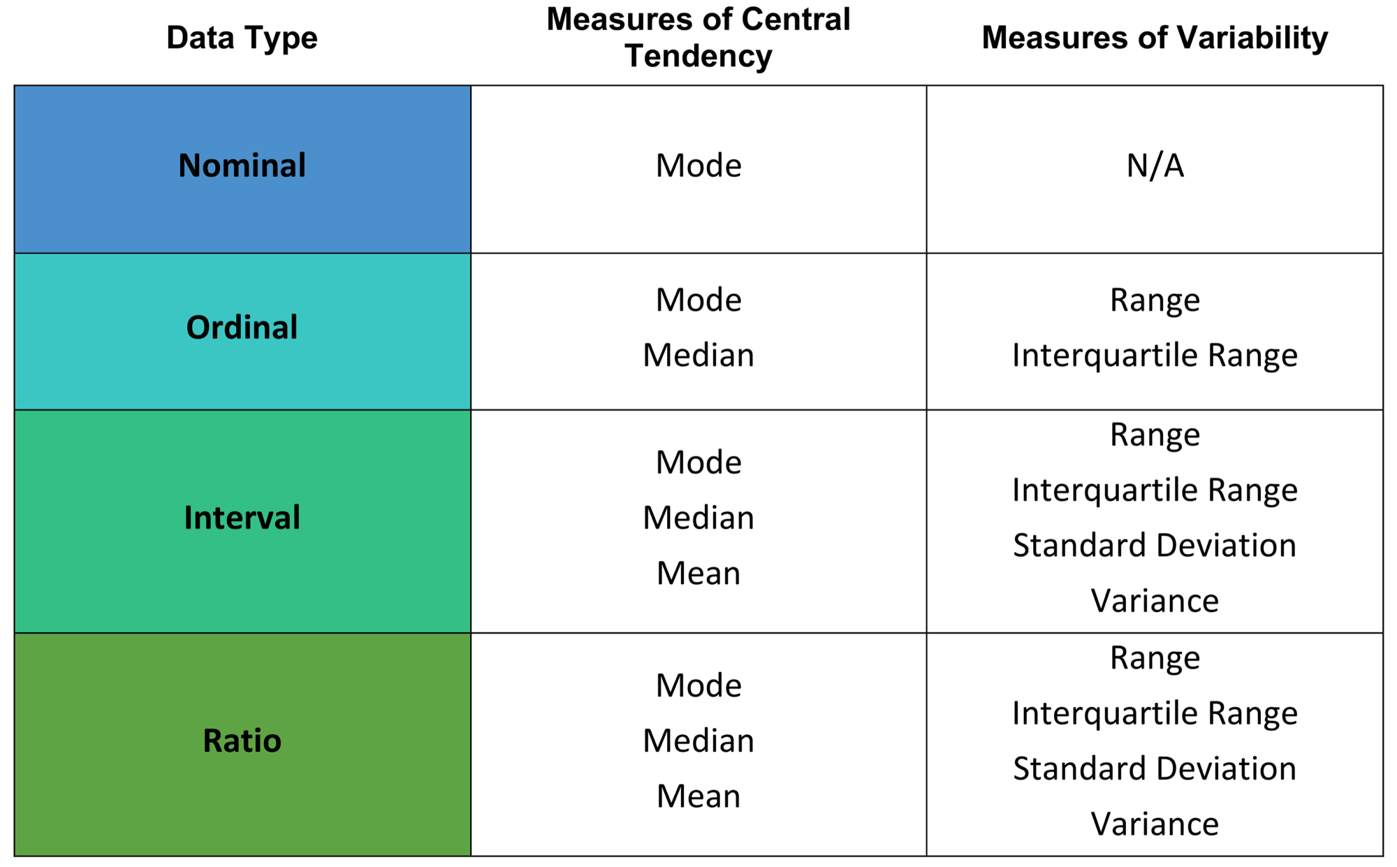 Introduction to Descriptive Statistics - Research | theCompleteMedic