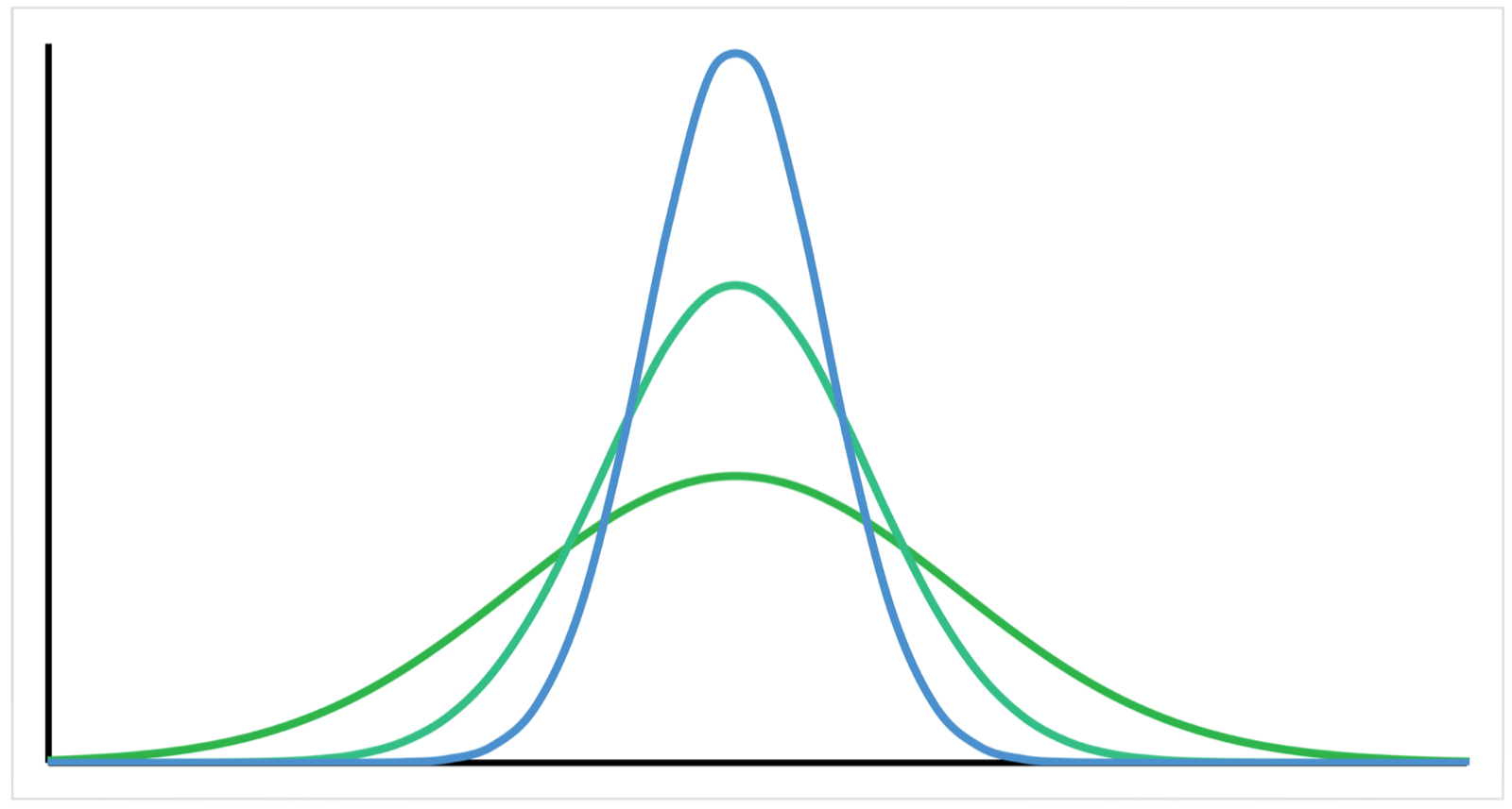 Introduction to Descriptive Statistics - Research | theCompleteMedic