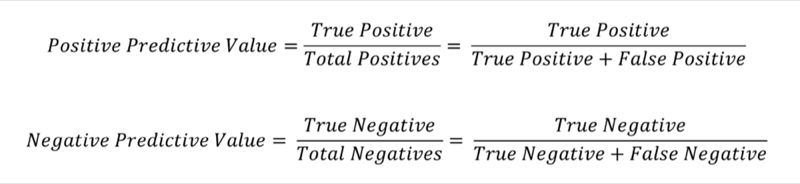 Understanding Diagnostic Tables - Research | theCompleteMedic