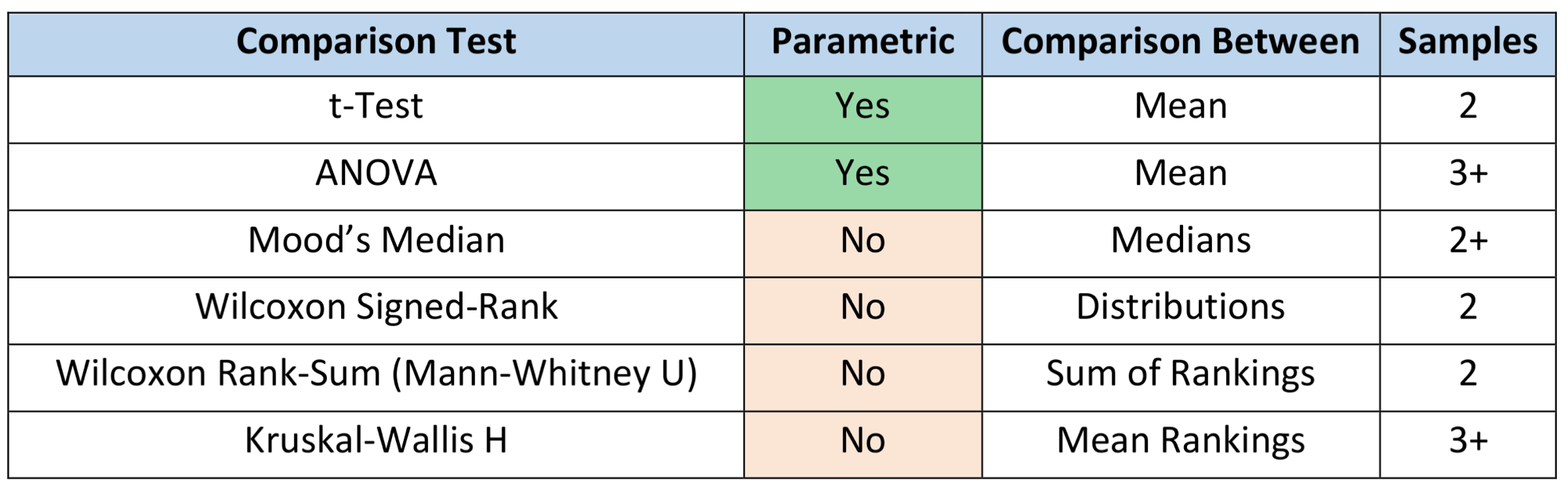 Introduction to Inferential Statistics - Research | theCompleteMedic