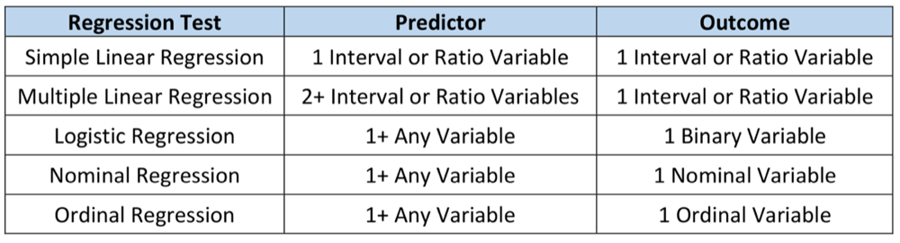 Introduction to Inferential Statistics - Research | theCompleteMedic
