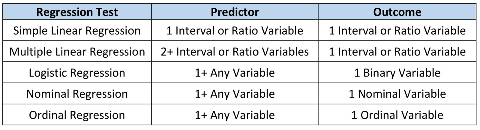 Introduction to Inferential Statistics - Research | theCompleteMedic