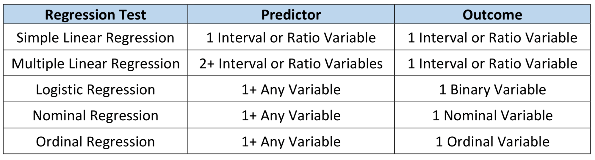 Introduction to Inferential Statistics - Research | theCompleteMedic