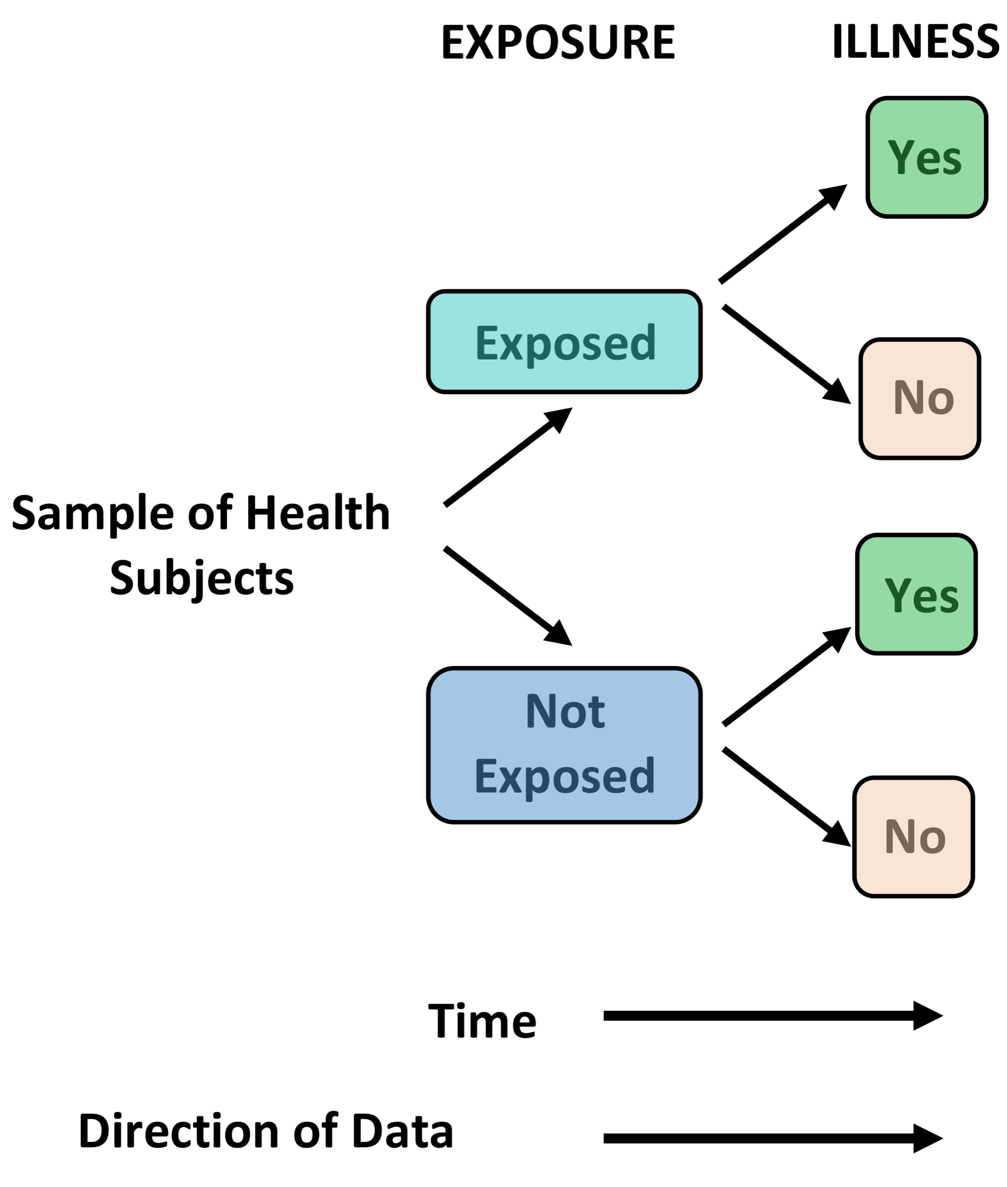 Types of Study - Research | theCompleteMedic