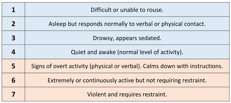 De-Escalation - Communication | theCompleteMedic