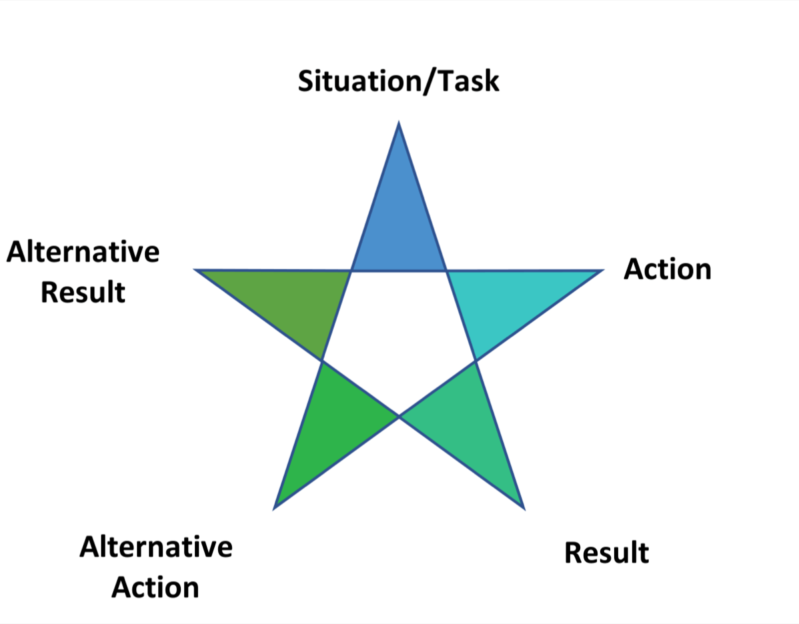 Delivering Feedback - Communication | theCompleteMedic