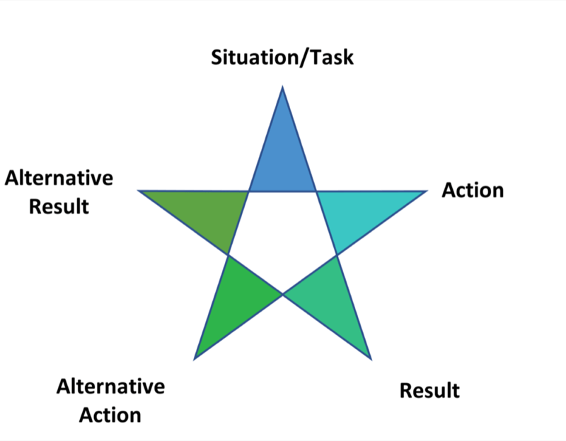 Delivering Feedback - Communication | theCompleteMedic