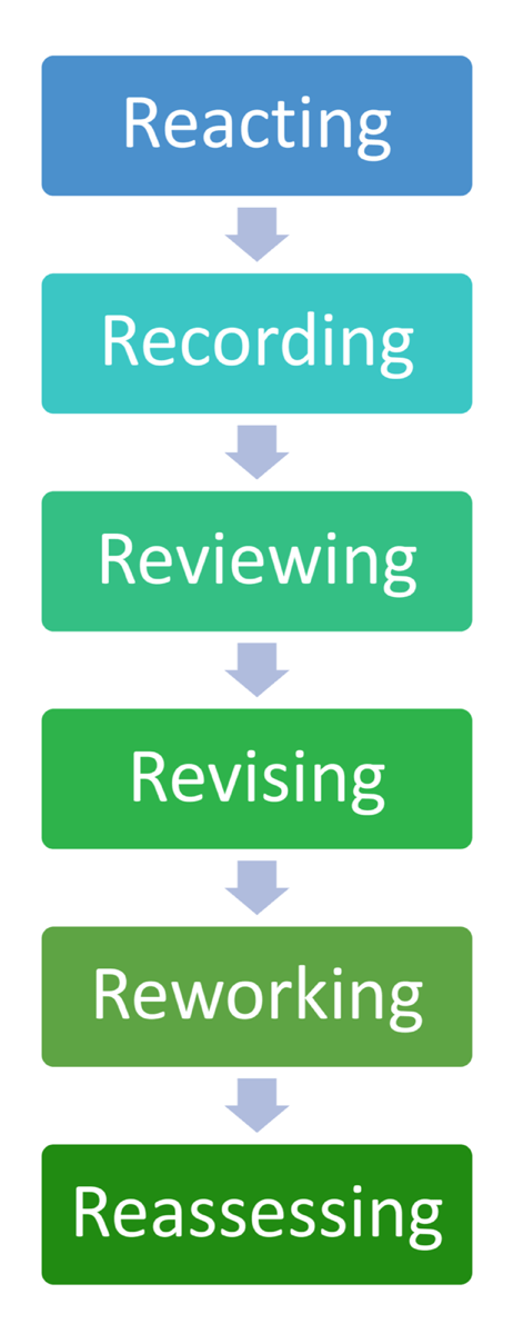 Reflection - Self-Development | theCompleteMedic