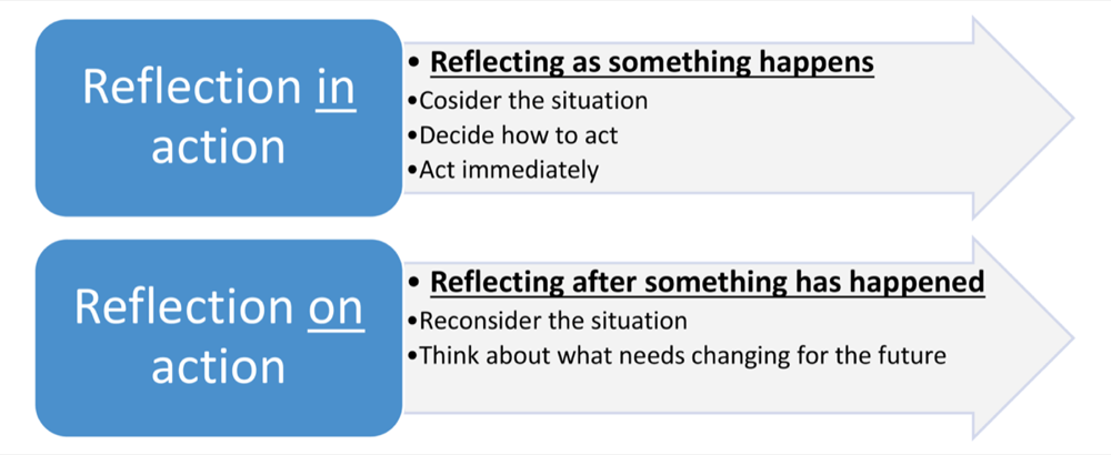 Reflection - Self-Development | theCompleteMedic