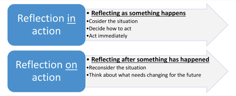 Reflection - Self-Development | theCompleteMedic