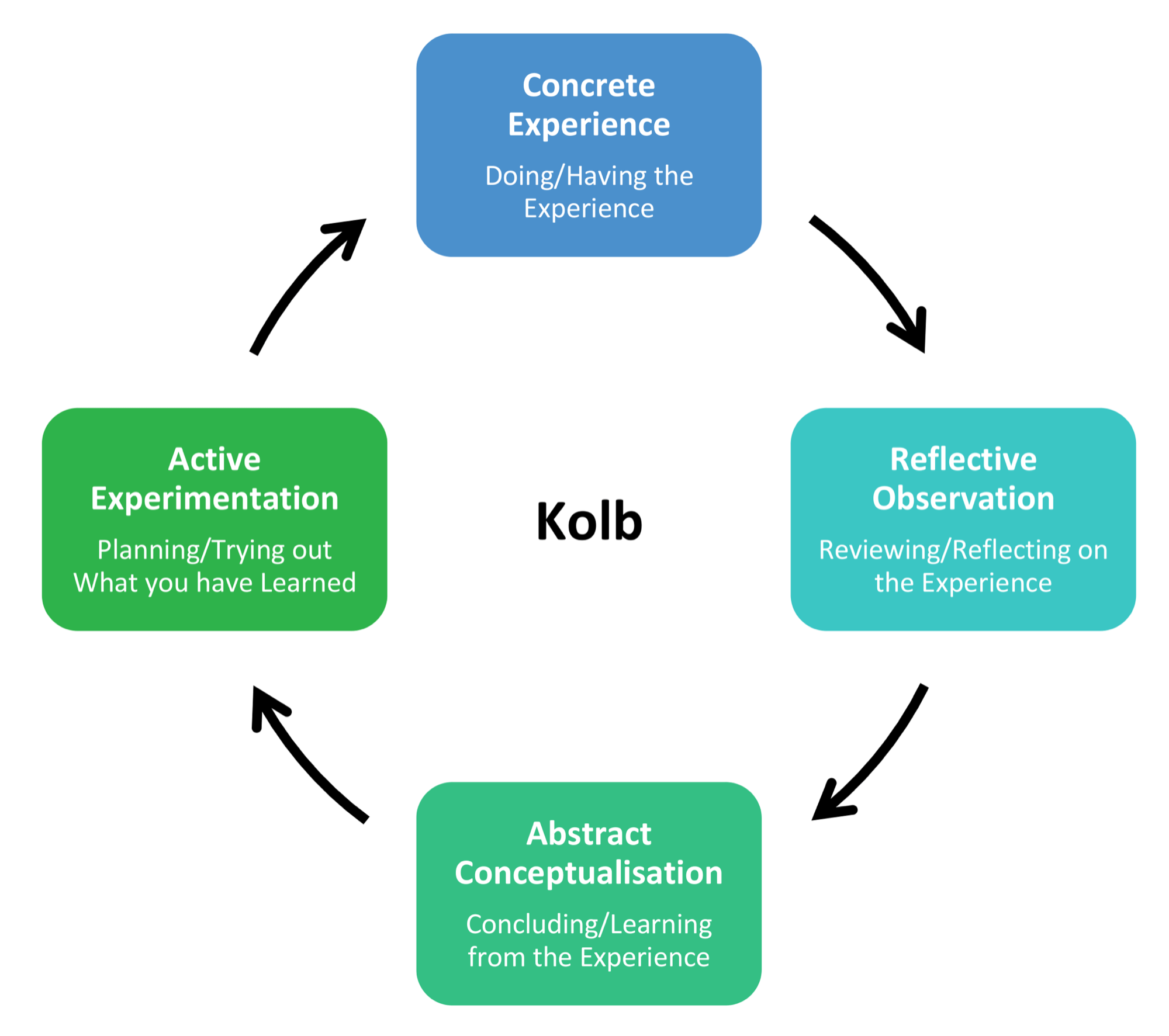 Reflection - Self-Development | theCompleteMedic
